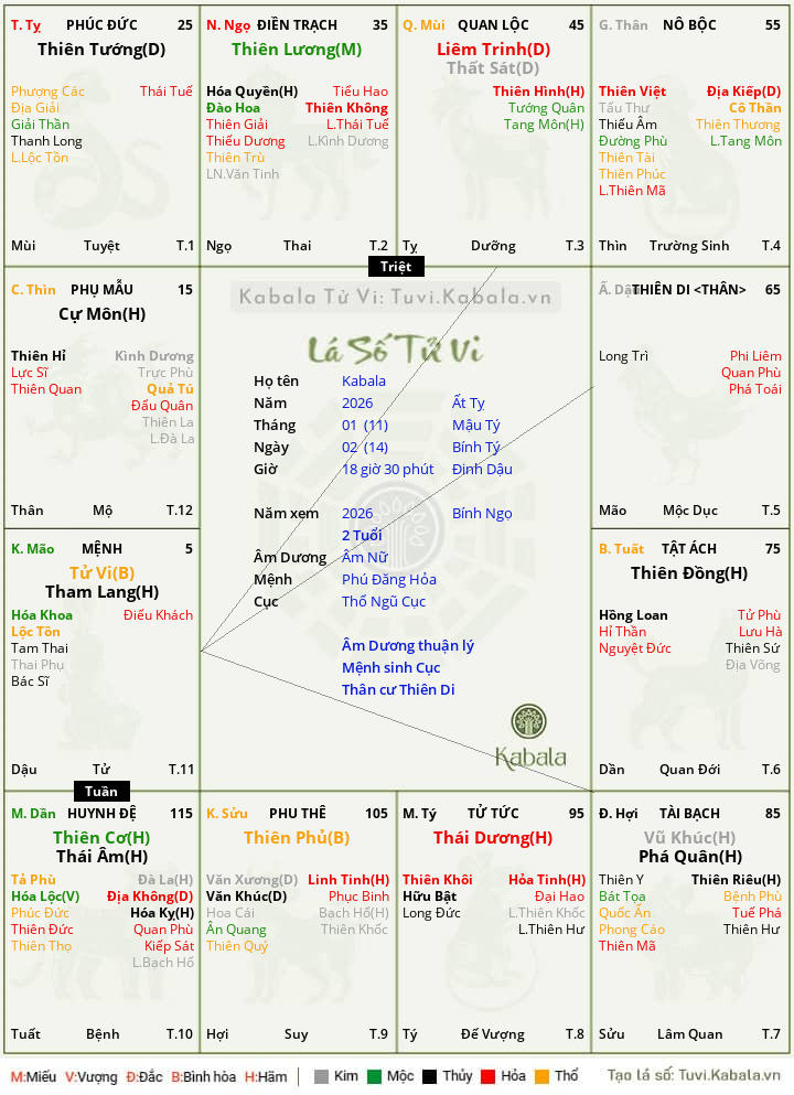 Lá Số Tử Vi của Kabala 18h30 ngày 02/01/2026 | Kabala Tử Vi